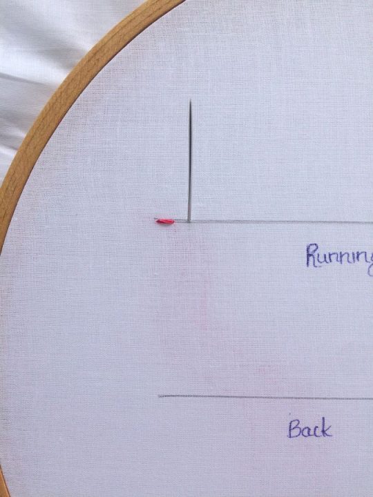 How to Sew with Hand- A Complete Guide - Sew Crafty Me